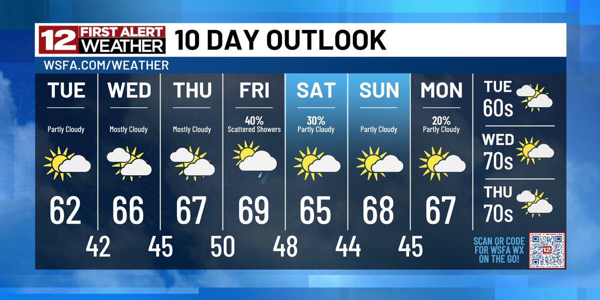 First Alert: Tracking warmer weather for the final week of January First Alert: Tracking warmer weather for the final week of January